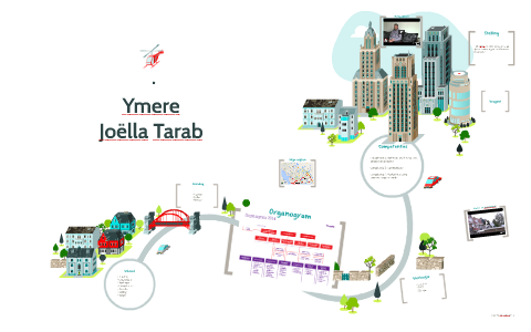 Ymere by Joëlla Tarab on Prezi
