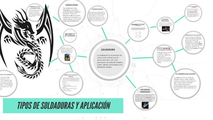 TIPOS DE SOLDADURAS by Abraham Leyva on Prezi