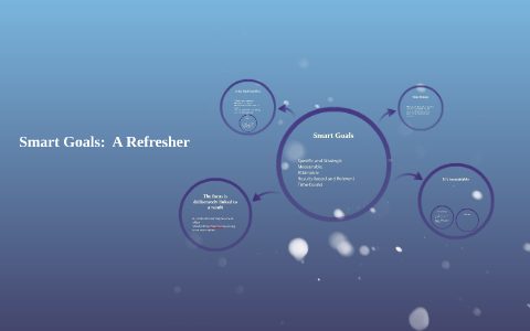 Smart Goals by Kerry Juntunen on Prezi