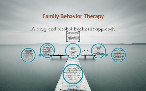 Family Behavior Therapy by David Adams on Prezi