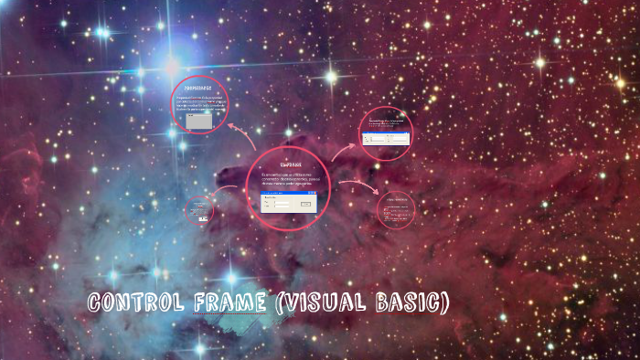 Control Frame (Visual Basic) by Ivangely Mendoza on Prezi