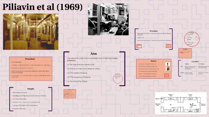 Piliavin et al (1969) by Tom Strange on Prezi