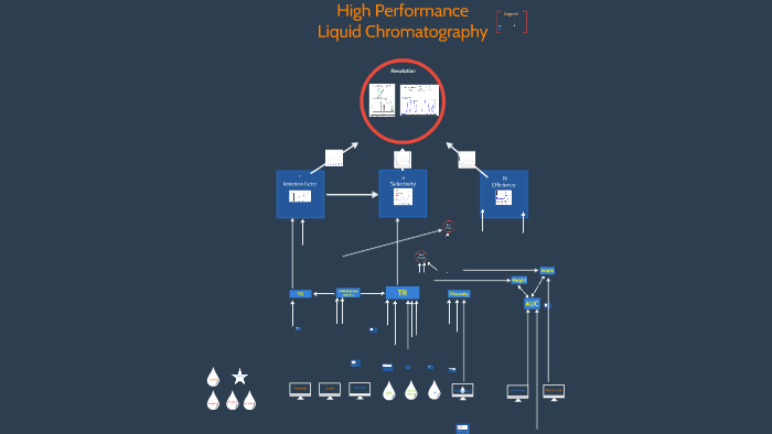 Version 6 HPLC Concept Map by Jordan Michaelis on Prezi