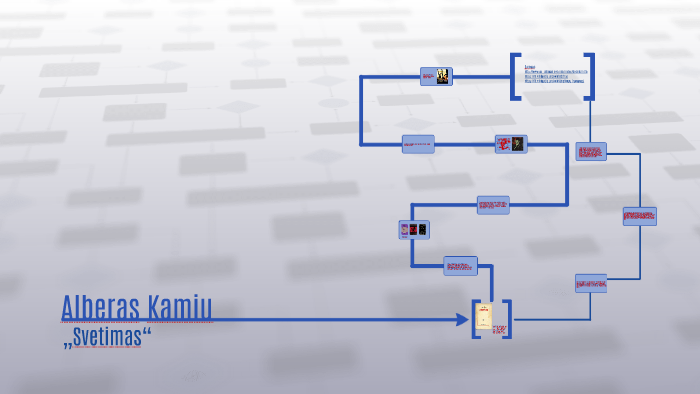 Albertas Kamiu by Silvija G on Prezi