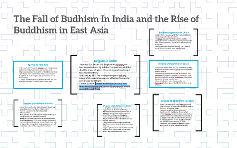 The Fall of Budhism In India and the Rise of Buddhism in Eas by Brennan ...