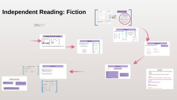 Independent Reading: Fiction by Jodi Allan on Prezi