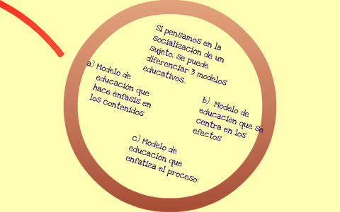 Modelo educativo social by Cristian Rojas on Prezi