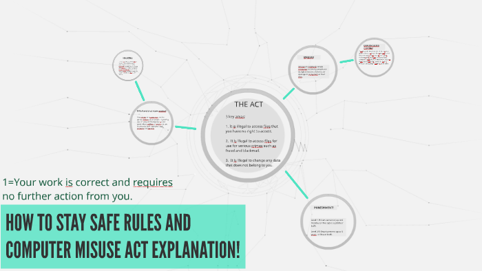 HOW TO STAY SAFE RULES AND COMPUTER MISUSE ACT EXPLANATION! by ...