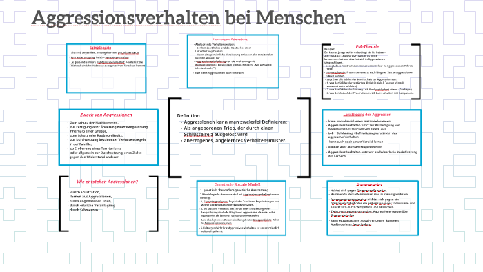 Aggressionsverhalten bei Menschen by Saba Siddique on Prezi