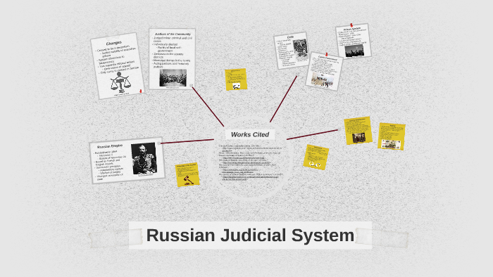 Russian Judicial System by Emma Miller on Prezi