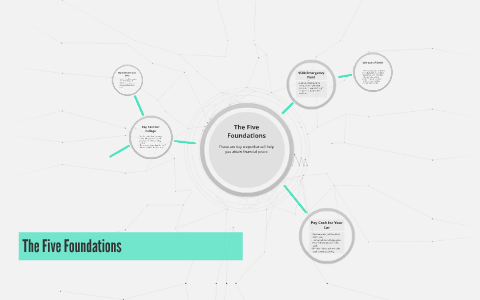 The Five Foundations by Derrick Stanworthy on Prezi
