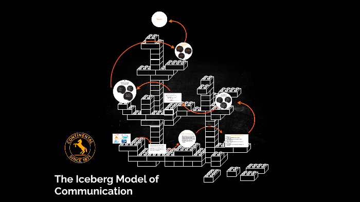 The Iceberg Model of Communication by JOSE ESPARZA HERRERA on Prezi