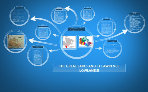 THE ST.LAWRENCE LOWLANDS! by cassidy burton on Prezi