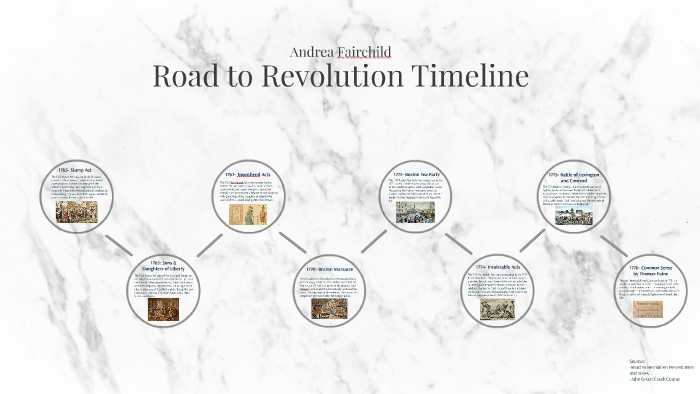 Andrea Fairchild- Road to Revolution by Andrea Fairchild on Prezi