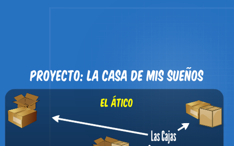 Proyecto: La Casa de mis sueños by Lucas Savage on Prezi