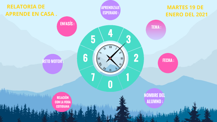 educación física by ANA SOFIA CEDILLO AGUILAR on Prezi