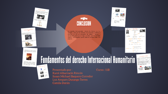 Principios del DIH by Karol Albarracin Rincon on Prezi