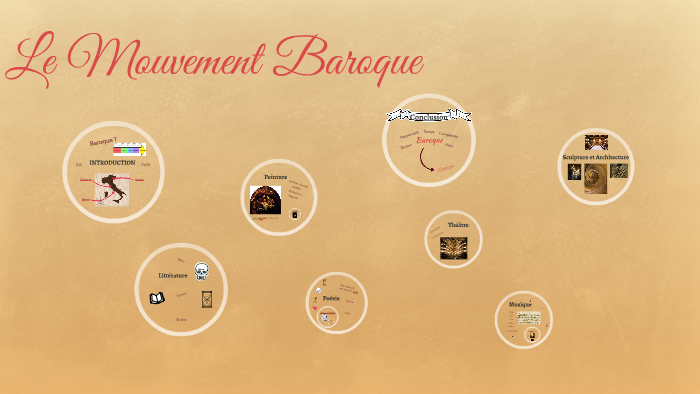 Le Mouvement Baroque by Alienne 612 on Prezi