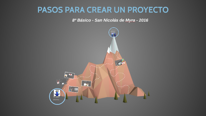 PASOS PARA CREAR UN PROYECTO by Nicolás Cortés on Prezi