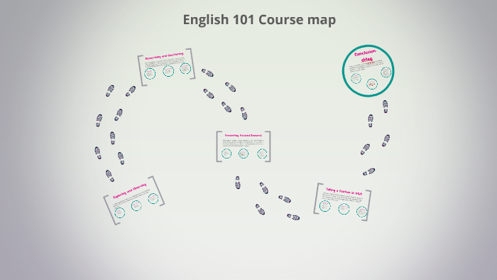 English 101 Course map by Kristina Young on Prezi