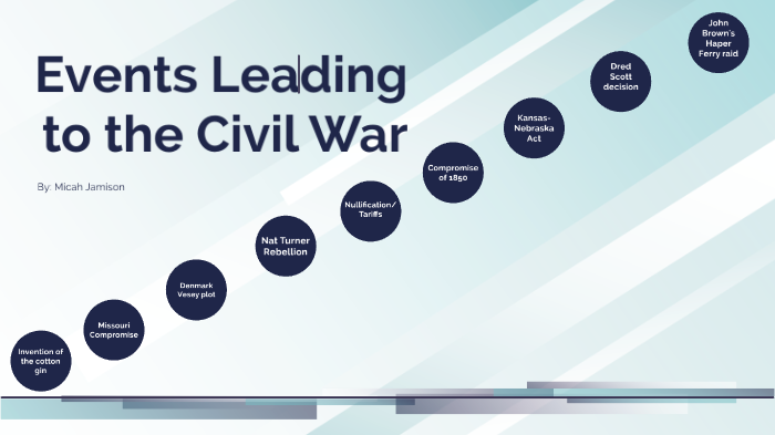 Events Leading to the Civil War by Micah Jamison on Prezi