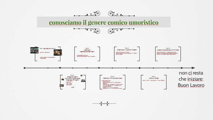 il genere comico by Valeria Pancucci on Prezi