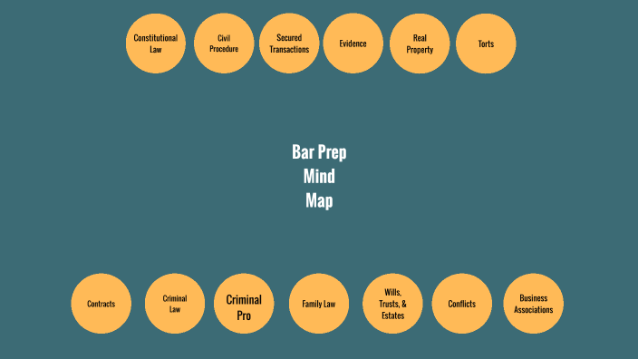 Contracts Mind Map by Clinton Smith on Prezi