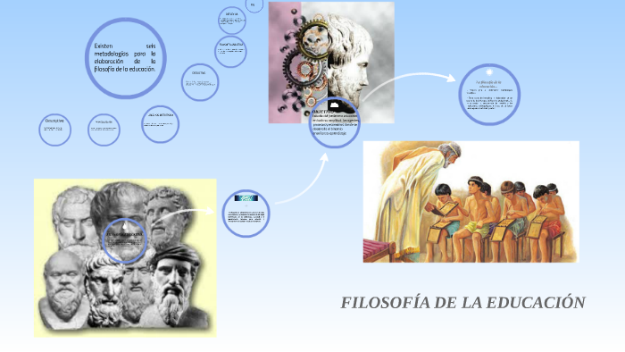 FILOSOFÍA DE LA EDUCACIÓN by IRENE PICAZO on Prezi