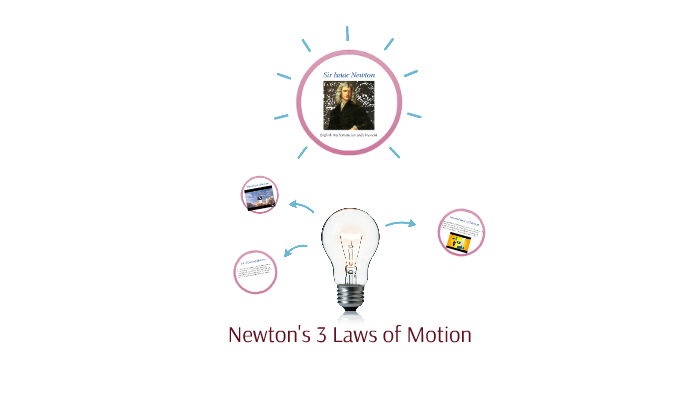 Newton's Law of Motion by Stella Shon on Prezi
