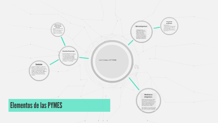 Elementos de las PYMES by luis campos on Prezi