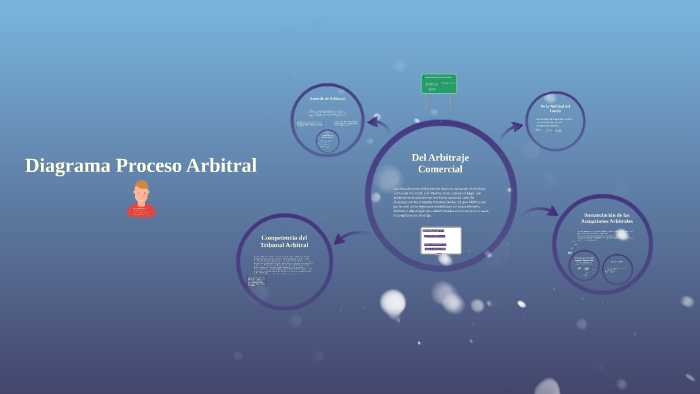 Diagrama Proceso Arbitral by Salvador Torres Amatón on Prezi