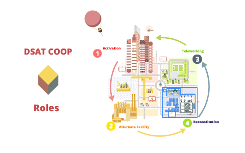 DSAT Roles and Responsibilities by Jae Brown on Prezi