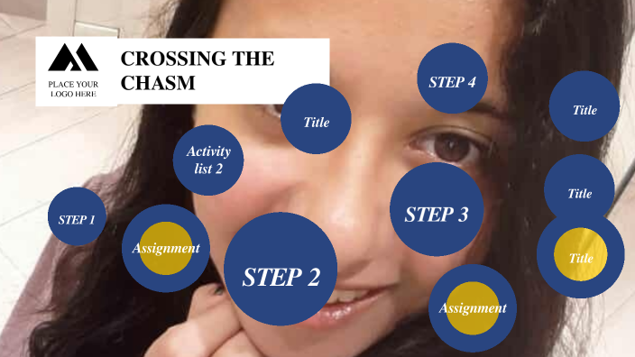 mariam gerges by mariam kareem on Prezi