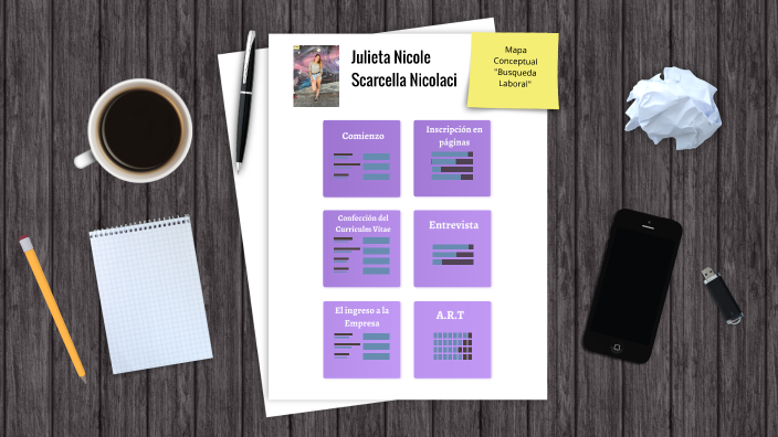 Mapa Conceptual Integrador EDI- Julieta Nicole Scarcella Nicolaci by ...