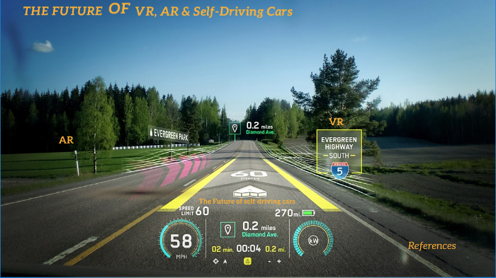 The Future of VR, AR and Self-Driving Cars by Kaiyuan Lei on Prezi