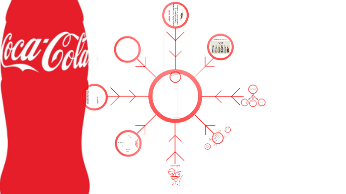 CocaCola - Consumer Behavior by Sherif Helmy on Prezi