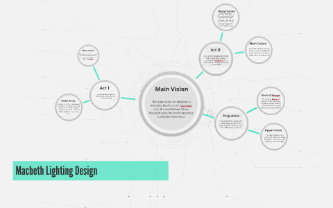 Macbeth Lighting Design by Gabe Airth on Prezi