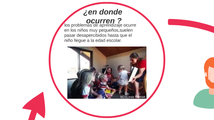 problemas DE aprendizaje by enzo franchesco conde tasayco on Prezi