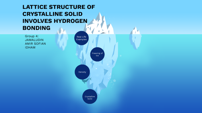 LATTICE STRUCTURE OF CRYSTALLINE SOLID INVOLVES HYDROGEN BONDING by ...