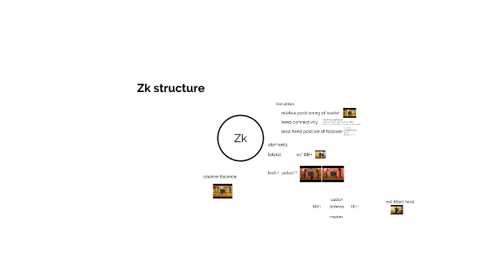 Zk structure by matu zouk on Prezi