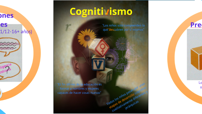 Cognitivismo Piaget by Gonzalo Vidal on Prezi