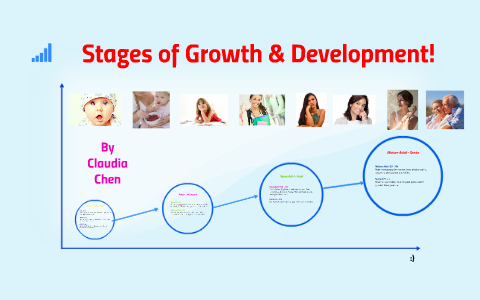 Stages of Growth & Development! by Claudia Chen on Prezi
