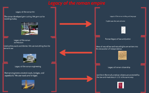 Legacy of the roman empire by hayden ramey on Prezi
