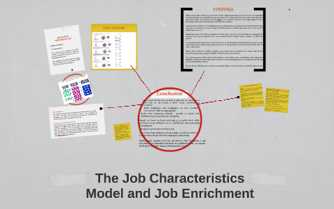 The Job Characteristics Model and Job Enrichment by Nishtha Mathur on Prezi