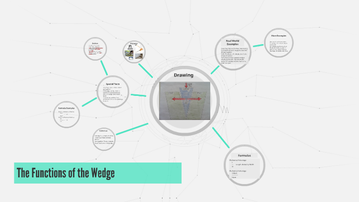 The Functions of the Wedge by Grace Cassens on Prezi