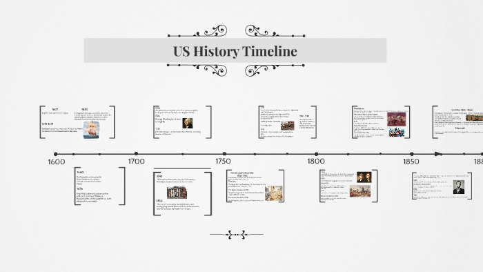 US History Timeline by Jeffrey Banh on Prezi