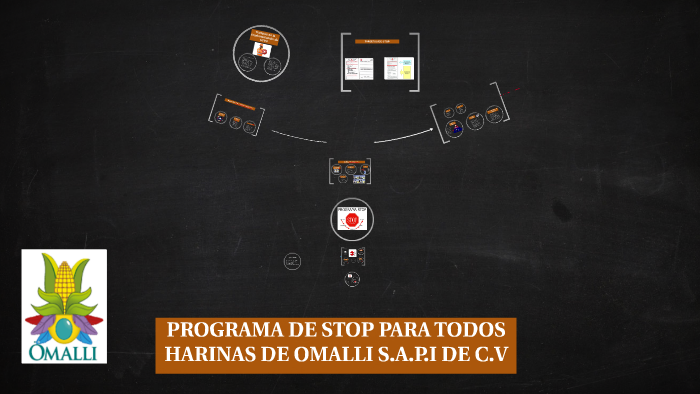 PROGRAMA DE STOP PARA TODOS by on Prezi