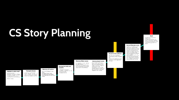 Creative Storytelling Timeline by Diogo Carvalho on Prezi