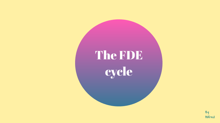 The Fde Cycle By Alfred Binney On Prezi