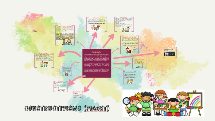 Constructivismo (Piaget) by Caro Armendáriz on Prezi